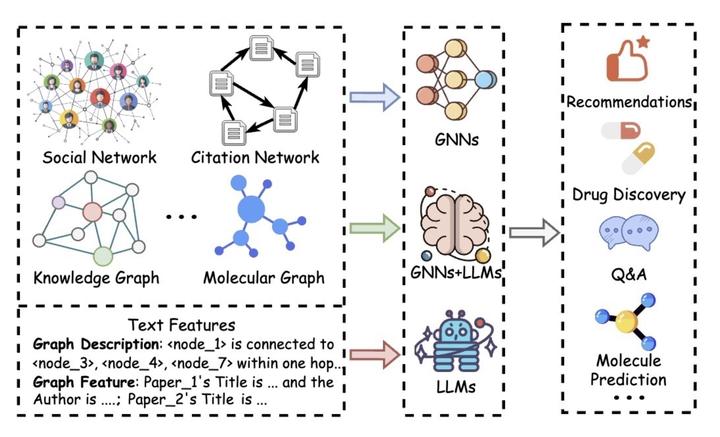 爱可可 AI 前沿推介(4.28) - 知乎