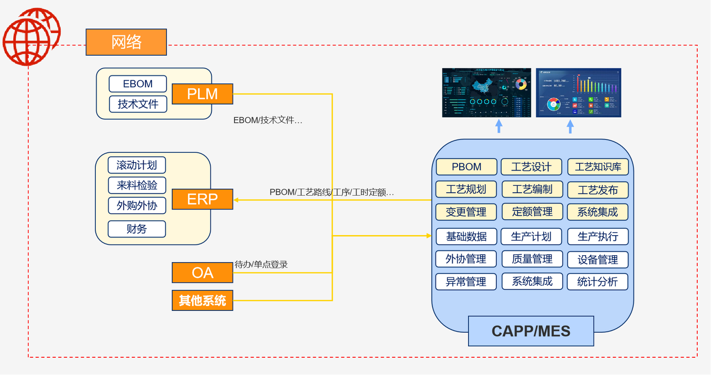 祝贺！中国船舶集团某公司工艺制造一体化系统CAPP-MES正式上线 - 知乎