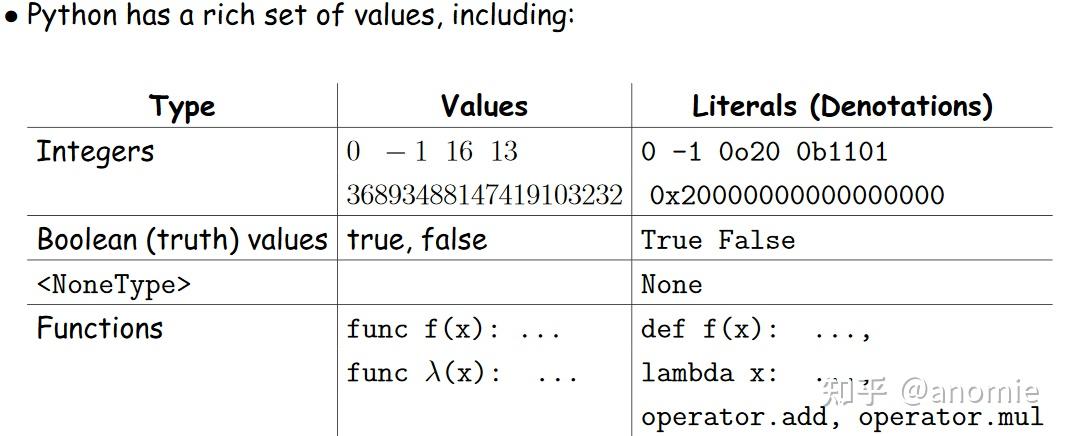 你似乎来到了没有知识存在的荒原 - 知乎