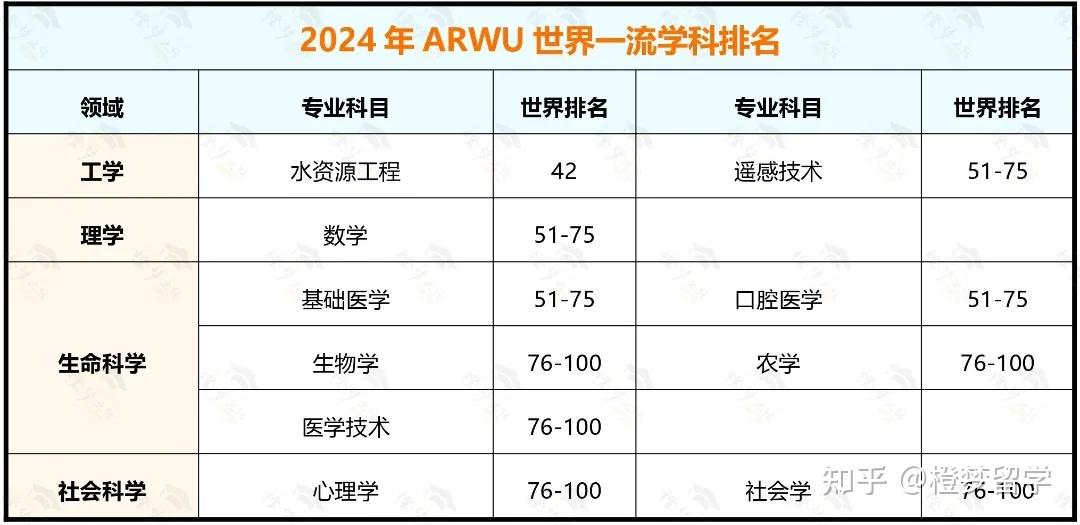 QS Top 126！6月才截止的德国柏林洪堡大学25fall申请攻略 - 知乎