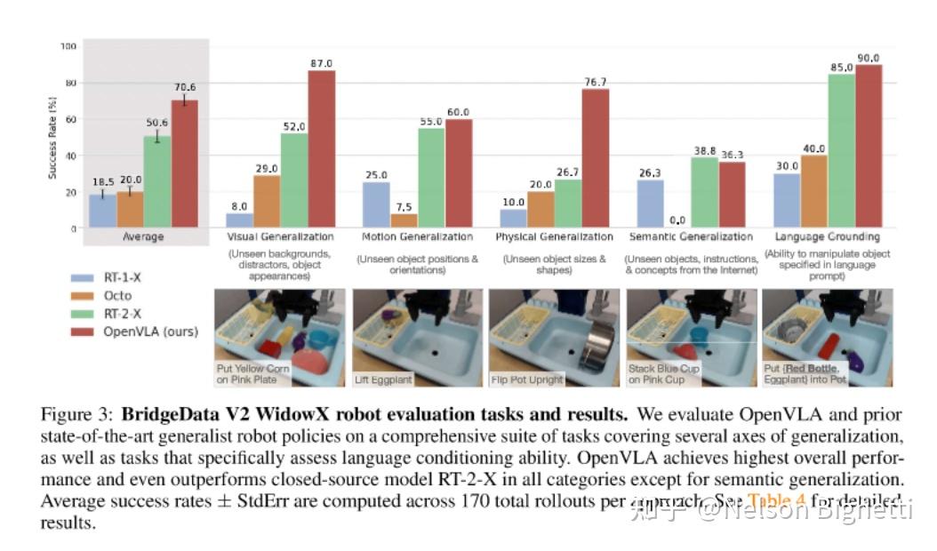 VLA系列(1): OpenVLA: An Open-Source Vision-Language-Action Model - 知乎