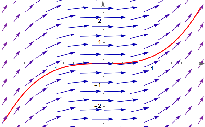 Mathematica 绘图总结 - 知乎