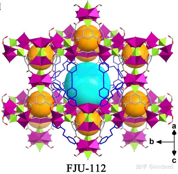 现在成功的（金属有机框架材料）mof有哪些？ - 知乎