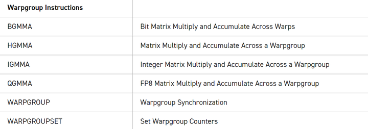 NVIDIA Hopper架构TensorCore分析(2) - 知乎