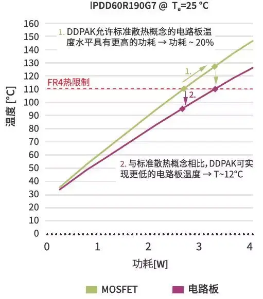 英飞凌首款顶部冷却DDPAK封装解密 - 知乎