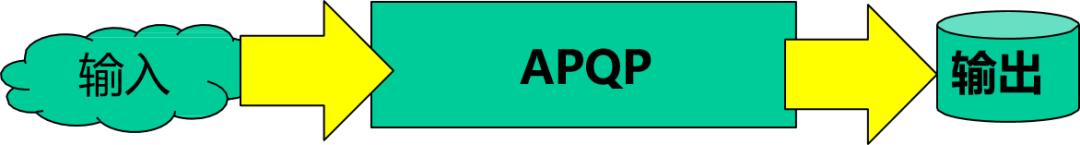 【干货】上汽通用APQP详解 - 知乎