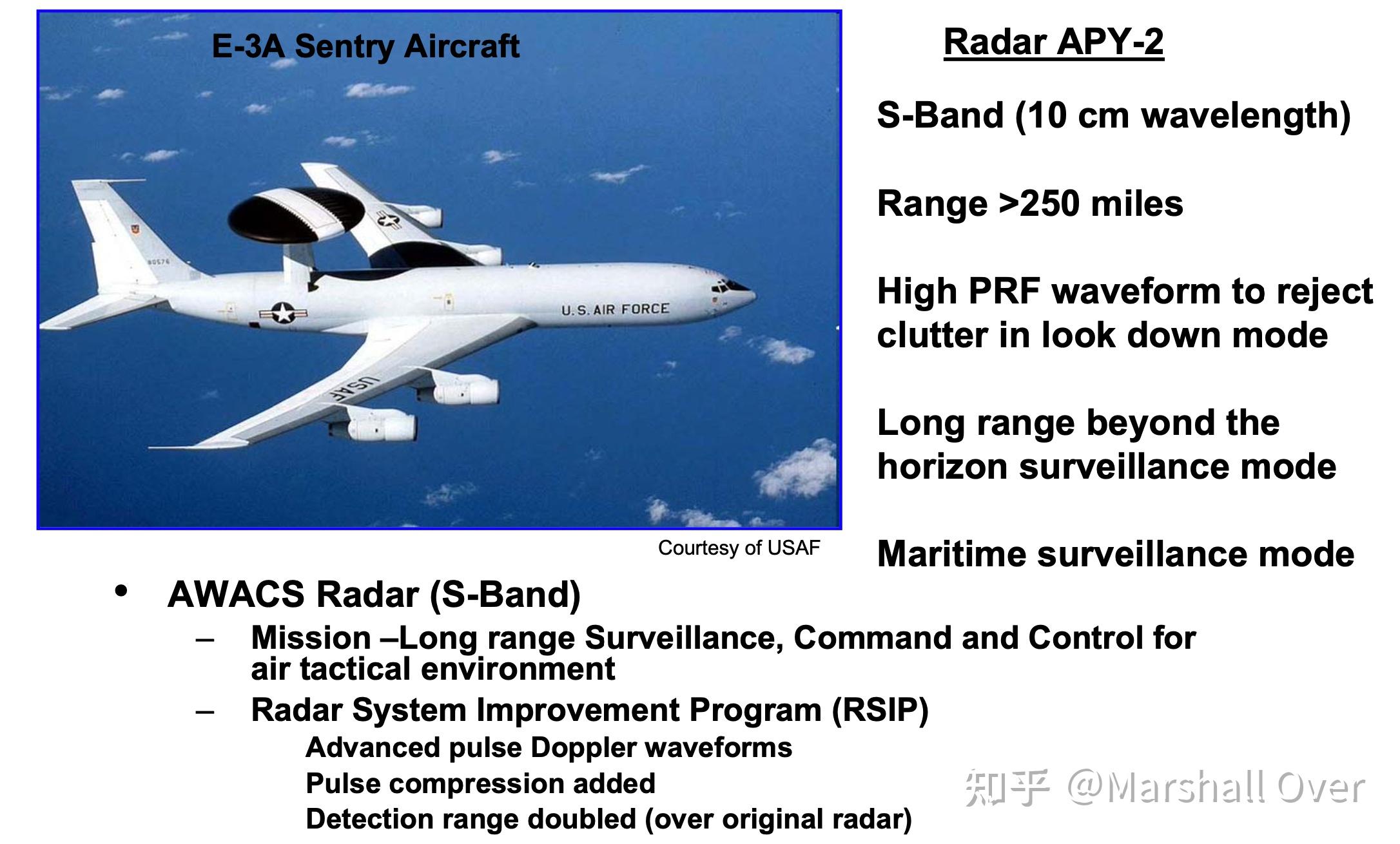 (十六)MIT公开课雷达系统工程之机载PD雷达 - 知乎