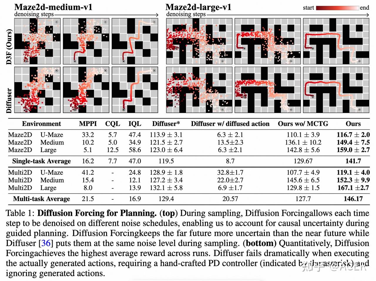 【论文解读 05】Diffusion Forcing: Next-token Prediction Meets Full-Sequence Diffusion - 知乎