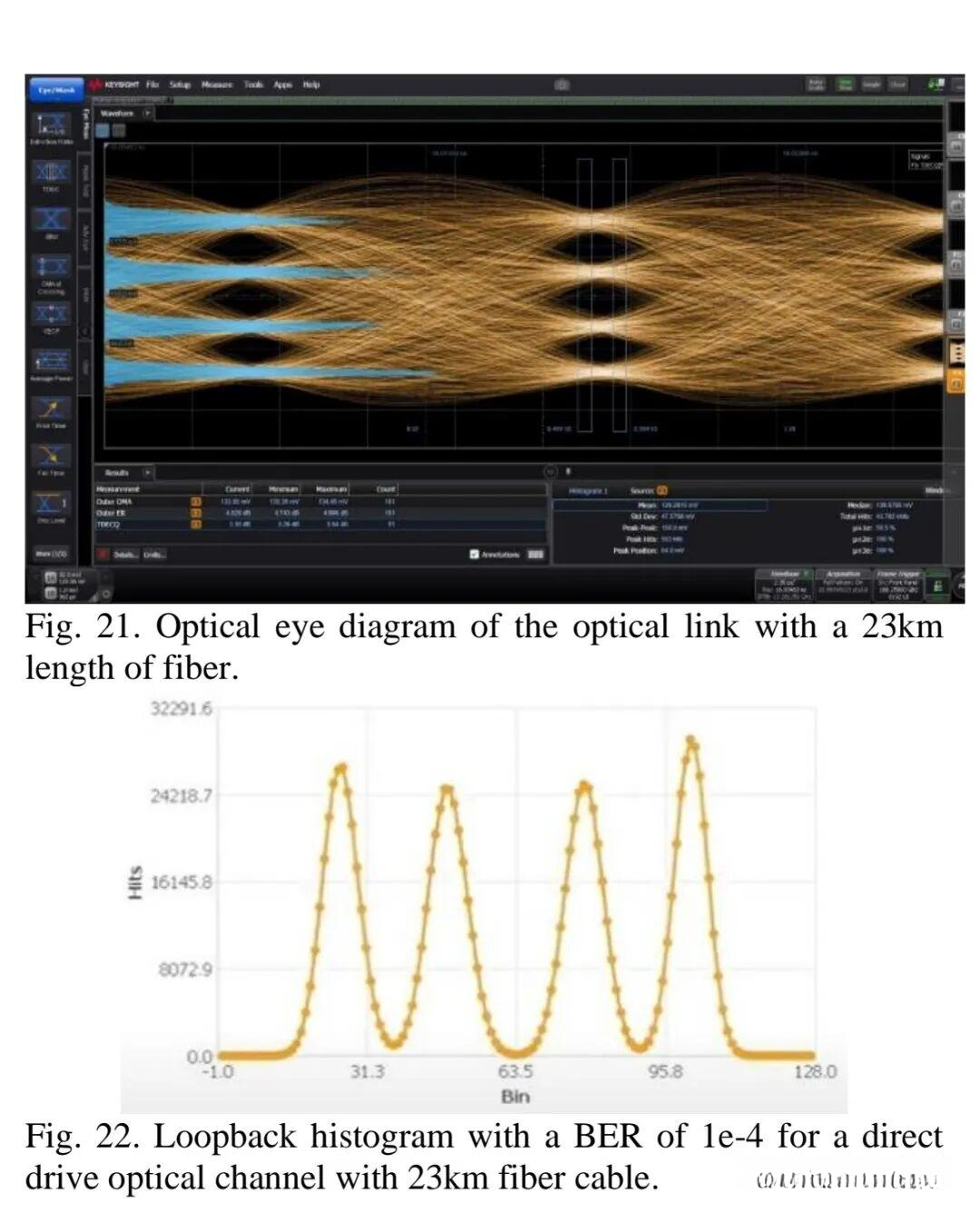 Intel & NewPhotonics：基于3nm工艺的224G Serdes及LPO演示 - 知乎