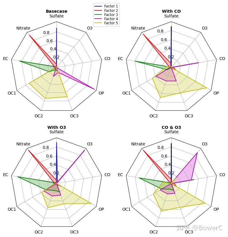 LaTeX基于Python库matplotlib绘图 - 知乎