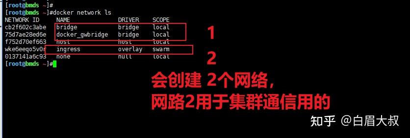 47-docker swarm 集群模式入门 - 知乎