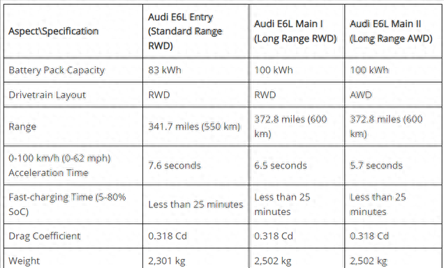 奥迪纯电新车E6L，百公里5.7秒接替A6L - 知乎