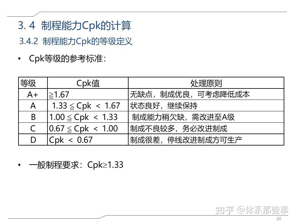 如何计算CPK？ - 知乎