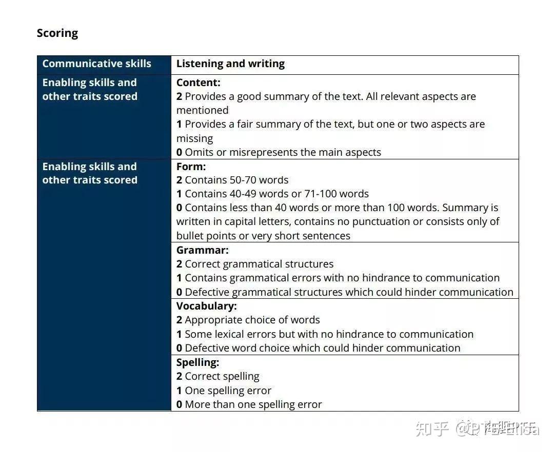 Pte sst 如何得满分？ - 知乎