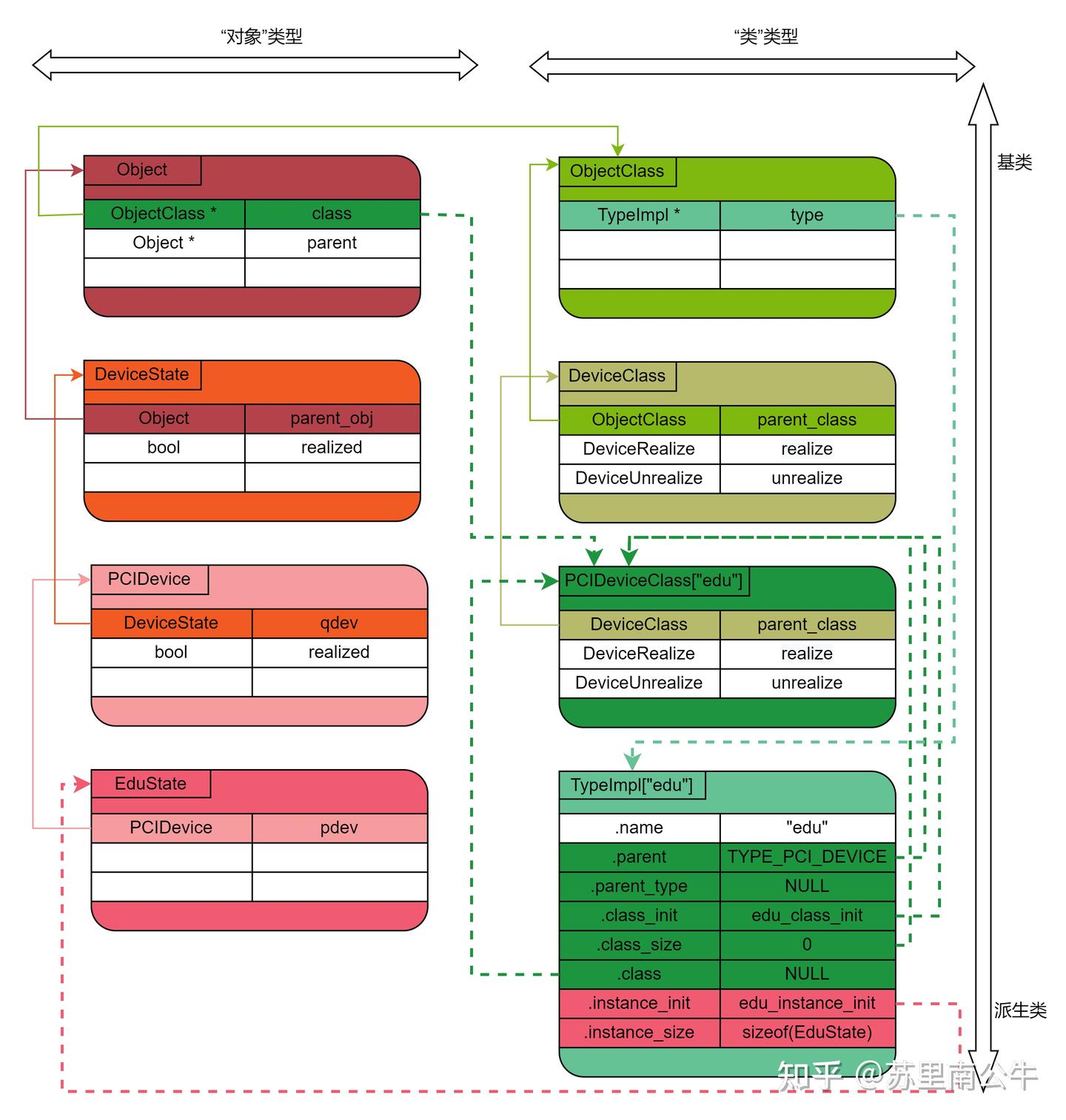 浅度剖析 QOM OOP 范式之实现 - 知乎