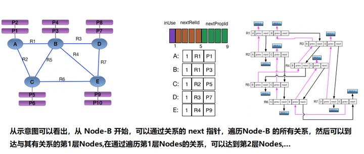 2000字说透Neo4j图数据库简介和底层原理！ - 知乎