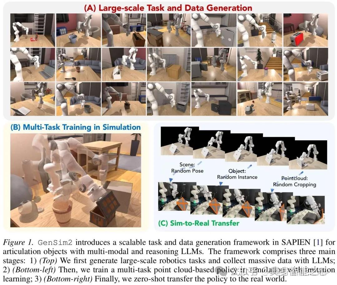 深度学习用仿真数据训练能否用来验证实验数据？ - 知乎