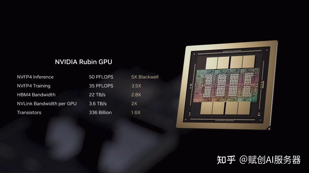 NVIDIA Rubin平台重磅亮相CES：六芯协同重塑AI算力，2026下半年量产落地 - 知乎