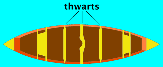 thwart - 知乎
