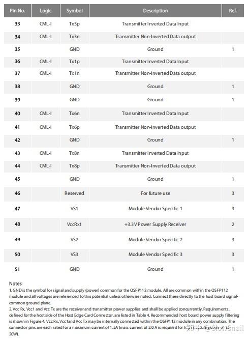 FS QSFP112 400GBASE-SR4 850nm - 知乎
