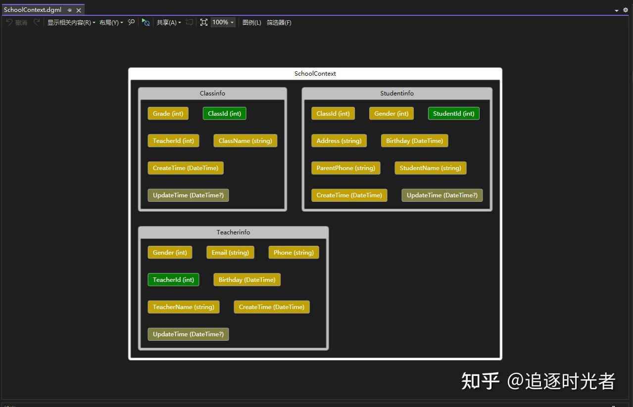 Visual Studio 2022 中的 EF Core 反向工程和模型可视化扩展插件 - 知乎