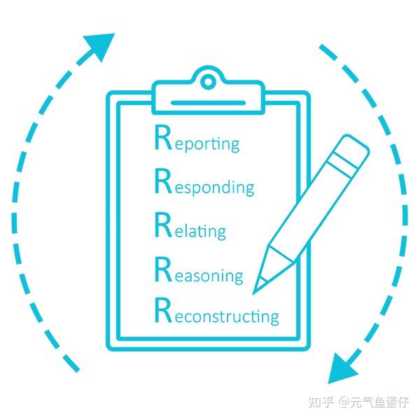 一个5R模型搞定留学reflective essay - 知乎