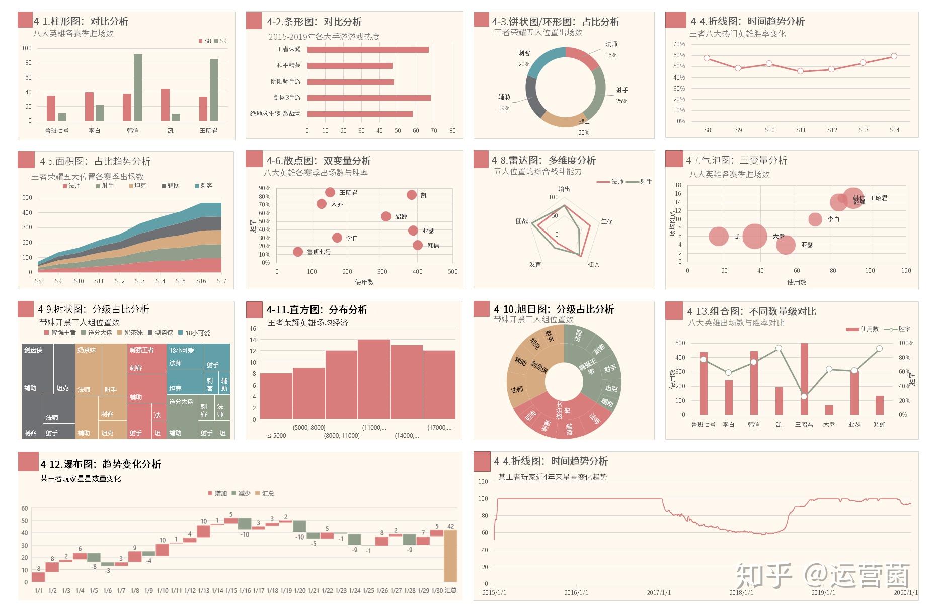 Excel 有什么有趣的玩法? 知乎