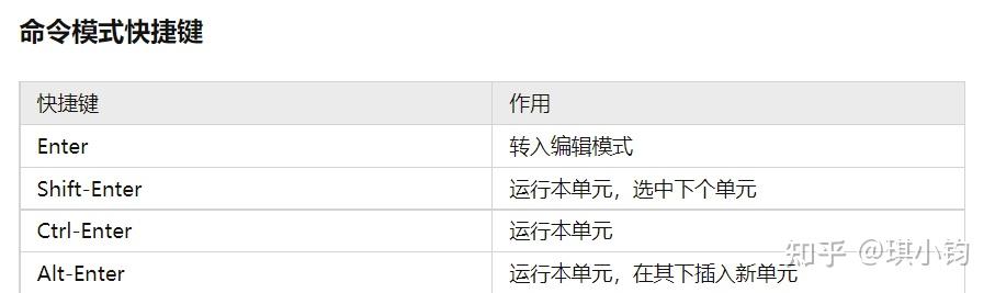 简单了解JupyterLab的使用方法 - 知乎
