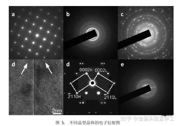 透射电镜电子衍射在晶体结构分析生长方向及判定 - 知乎