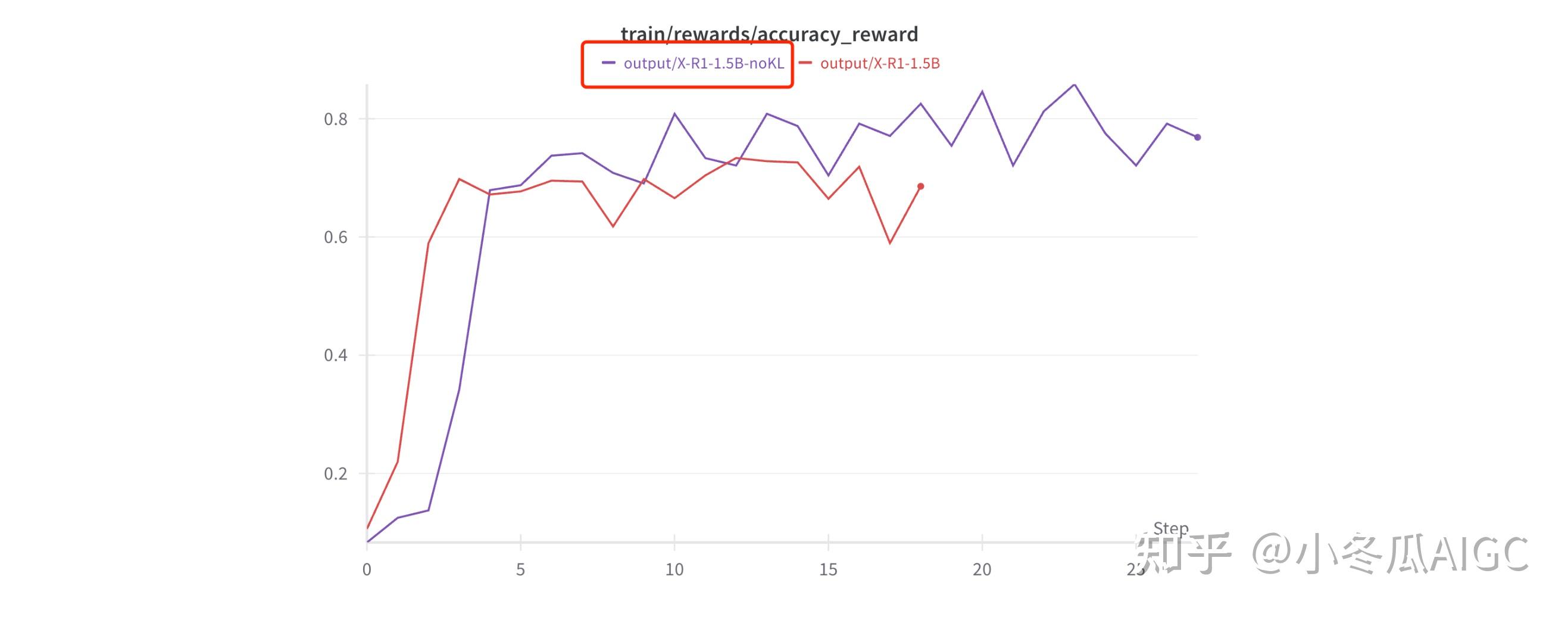 GRPO简化Tricks, 性能暴涨10%, 只改一个参数? - 知乎