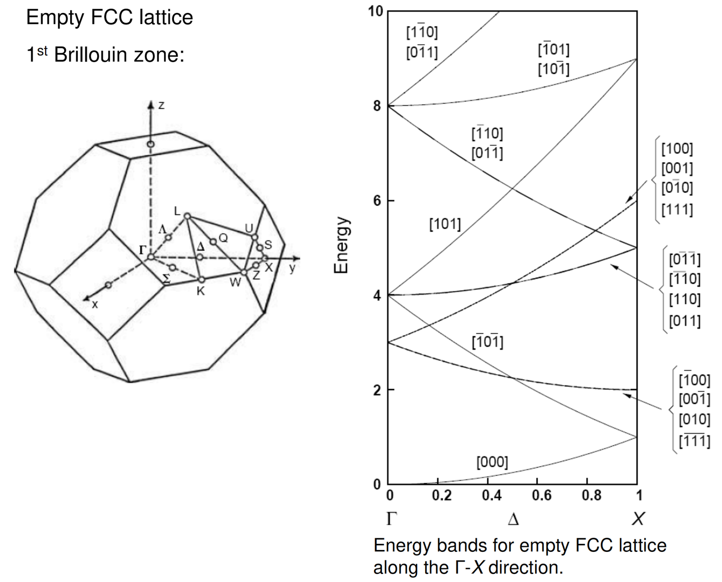 空晶格近似（Empty lattice approximation） - 知乎