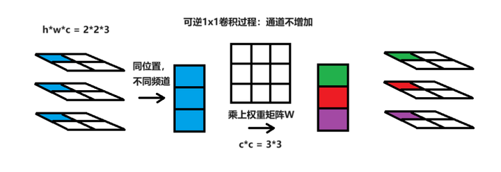 GLOW流模型: Generative Flow with Invertible 1×1 Convolutions(精简分析 ...