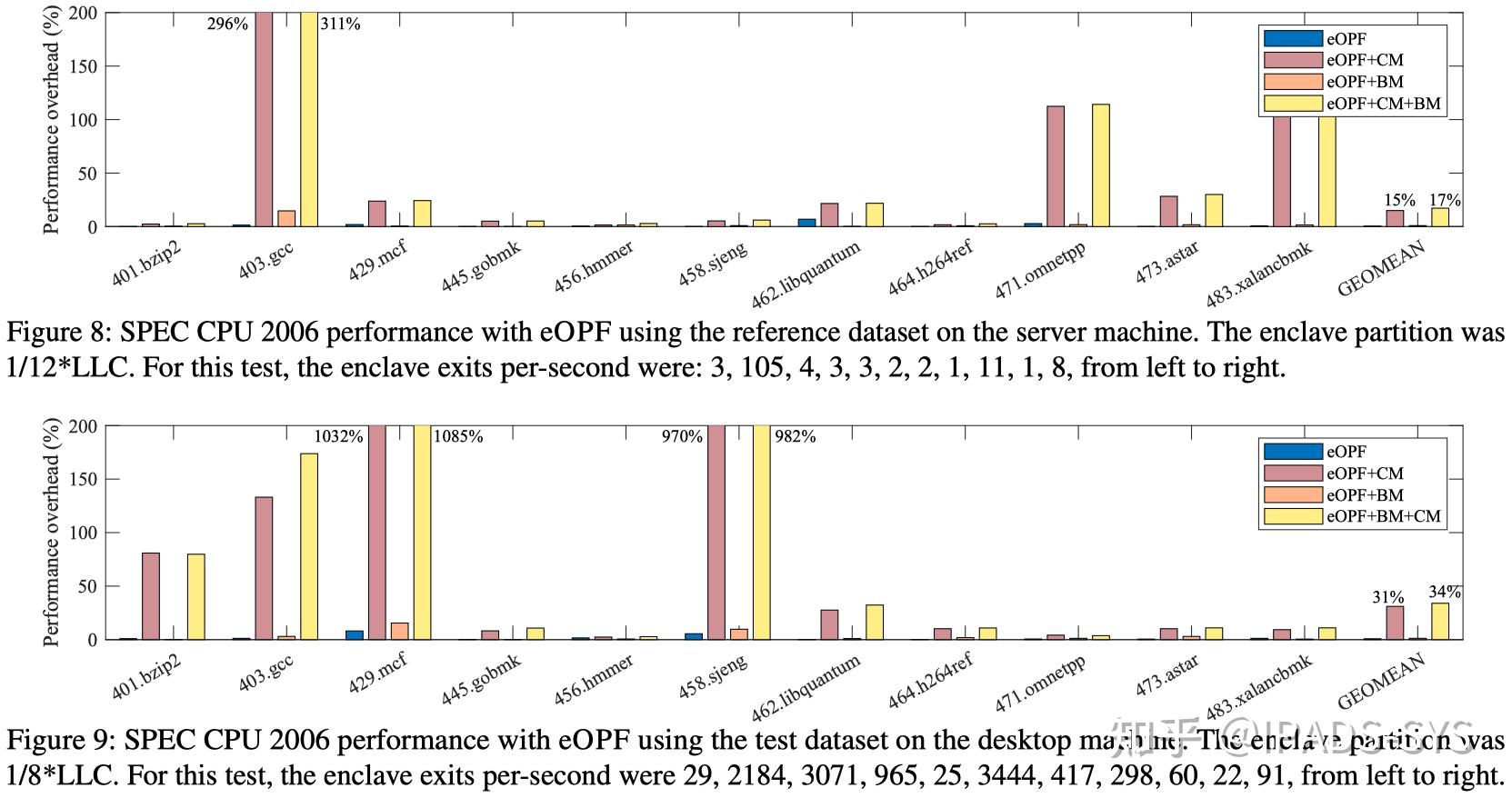 OSDI 2023论文评述 Day1-Session3: Secure Your Bits II - 知乎