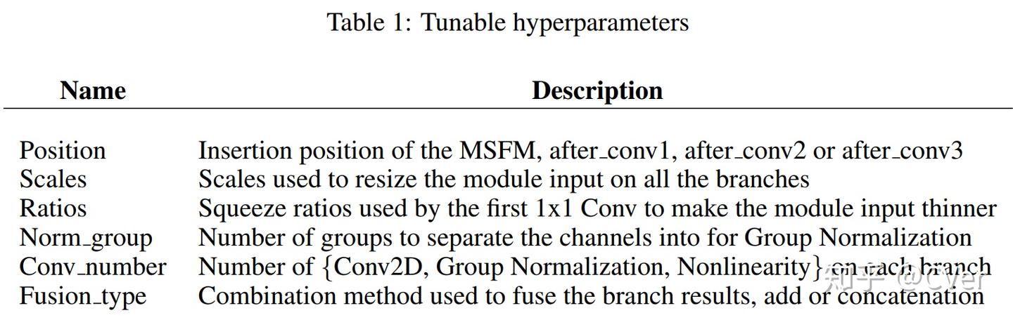 即插即用！MSFM：用于目标检测的多尺度融合模块 - 知乎
