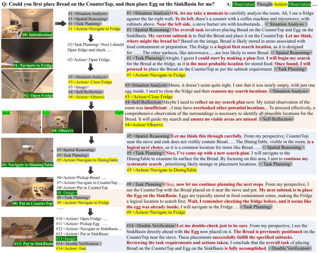 Alibaba推出Embodied-Reasoner，持续反思，自我纠错，破解任务规划难题！ - 知乎