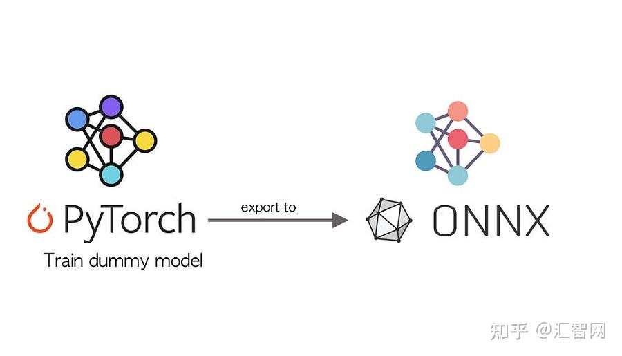 PyTorch模型转ONNX的3种方法 - 知乎
