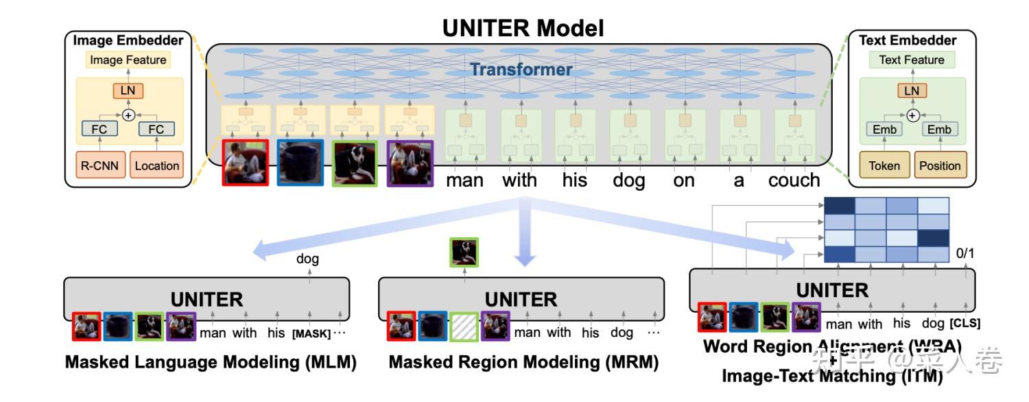 一文看完多模态：从视觉表征到多模态大模型 - 知乎