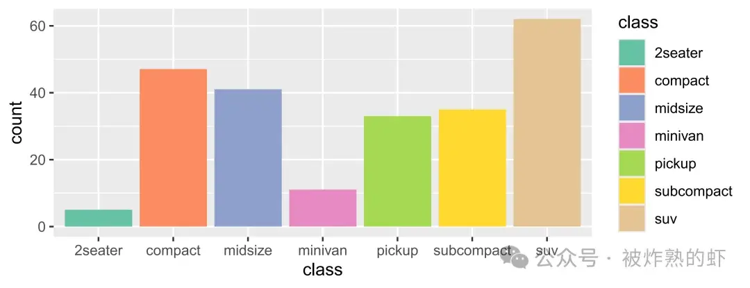R|ggplot2(五)|scale 修改默认设置? - 知乎