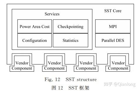 体系结构模拟器在处理器设计过程中的作用 - 知乎