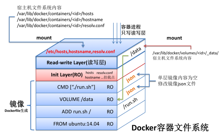 Docker入门基础 - 知乎