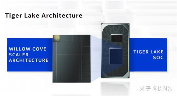 Intel Tiger Lake架构解密：你能想到的 全都变了！ - 知乎