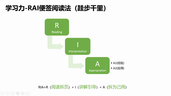 学习力-RIA便签阅读法 - 知乎