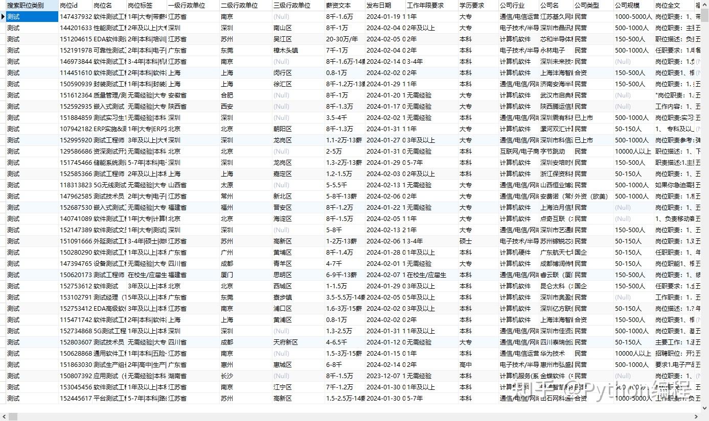 【优秀python Web系统毕设】基于python的全国招聘数据分析可视化系统，包括随机森林算法 知乎