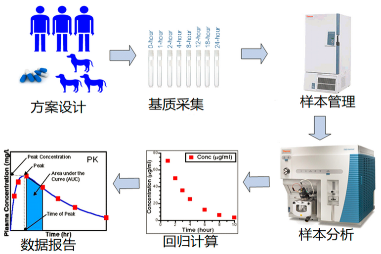 卓亚科技 | Watson LIMS实验室信息管理系统一站式解决方案 - 知乎