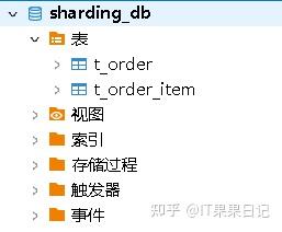 分库分表看这一篇就够了：Sharding-Proxy - 知乎