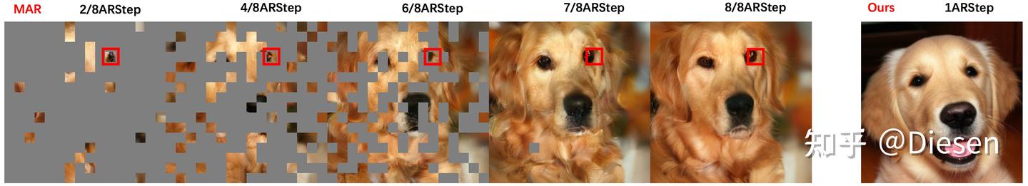 TransDiff--最简洁的AR Transformer+Diffusion图像生成方法 - 知乎