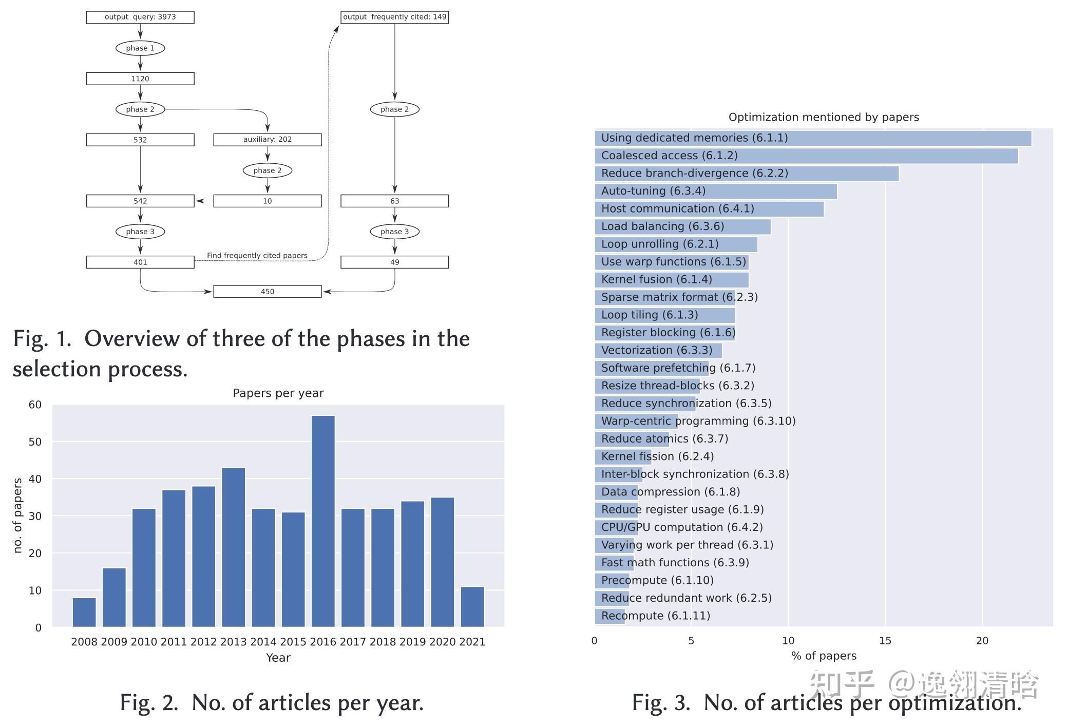 【综述解析·III】Optimization Techniques for GPU Programming(推荐)(上) - 知乎