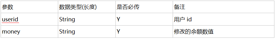 接口测试：Jmeter和Postman测试方法对比 - 知乎