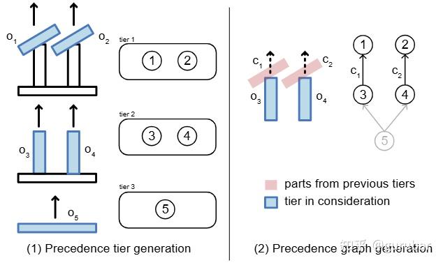 【机器人顶会 CoRL 2025 best paper 完整分析】从 π0.5 到 LocoFormer：Awards 八强深析——通用机器人 ...