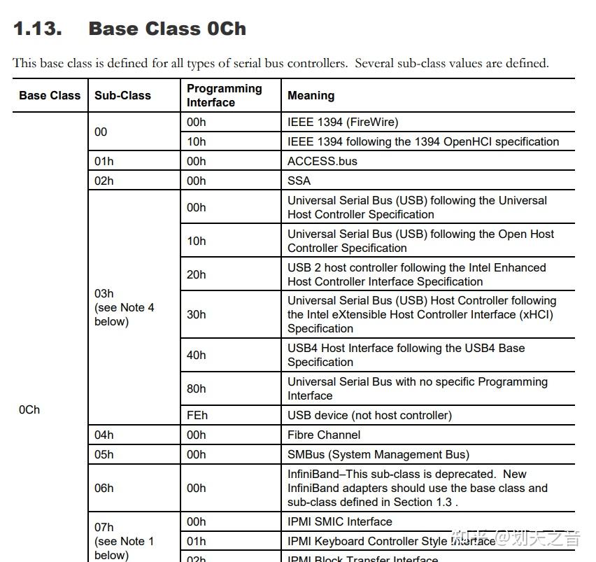 PCIe Class Code设备分类代码 - 知乎